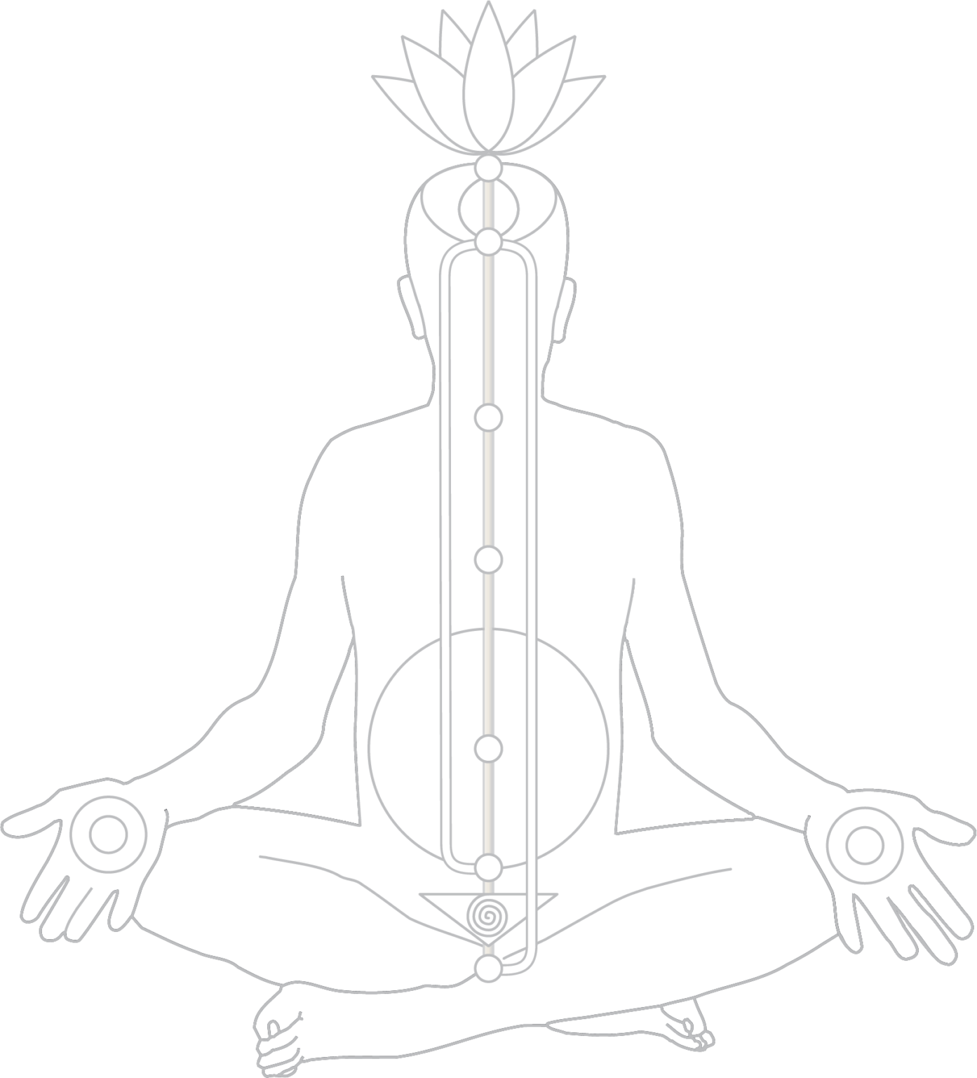 The Energy Channels – Sahaja Yoga