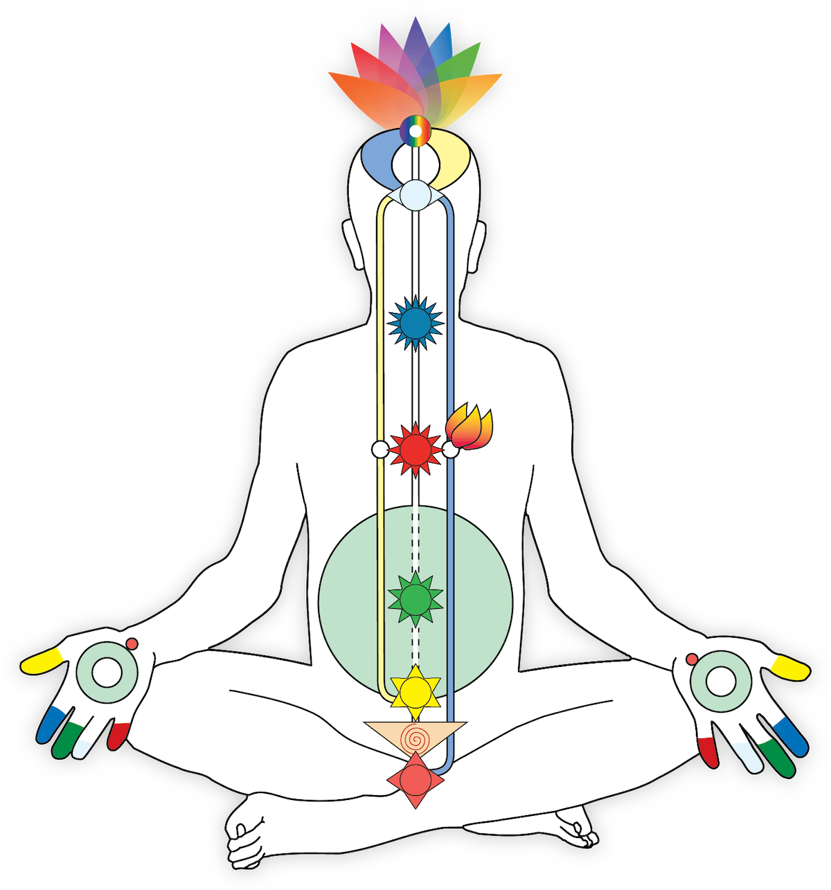 Free 21 Day Online Meditation Course Intermediate Sahaja Yoga free-21-day-online-meditation-course-intermediate-sahaja-yoga